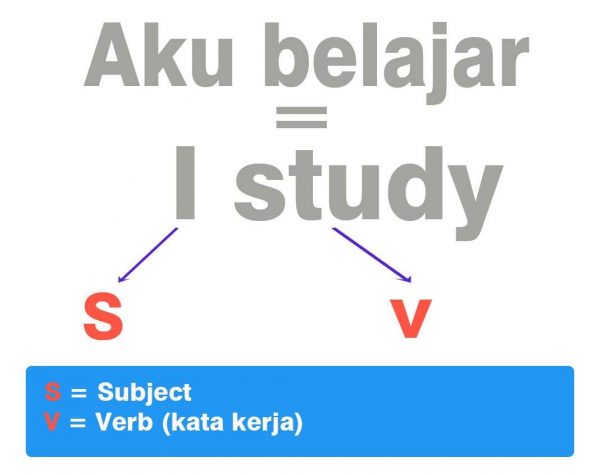 Pengertian Sentence Dan Lengkap Penjelasannya Secara Detail